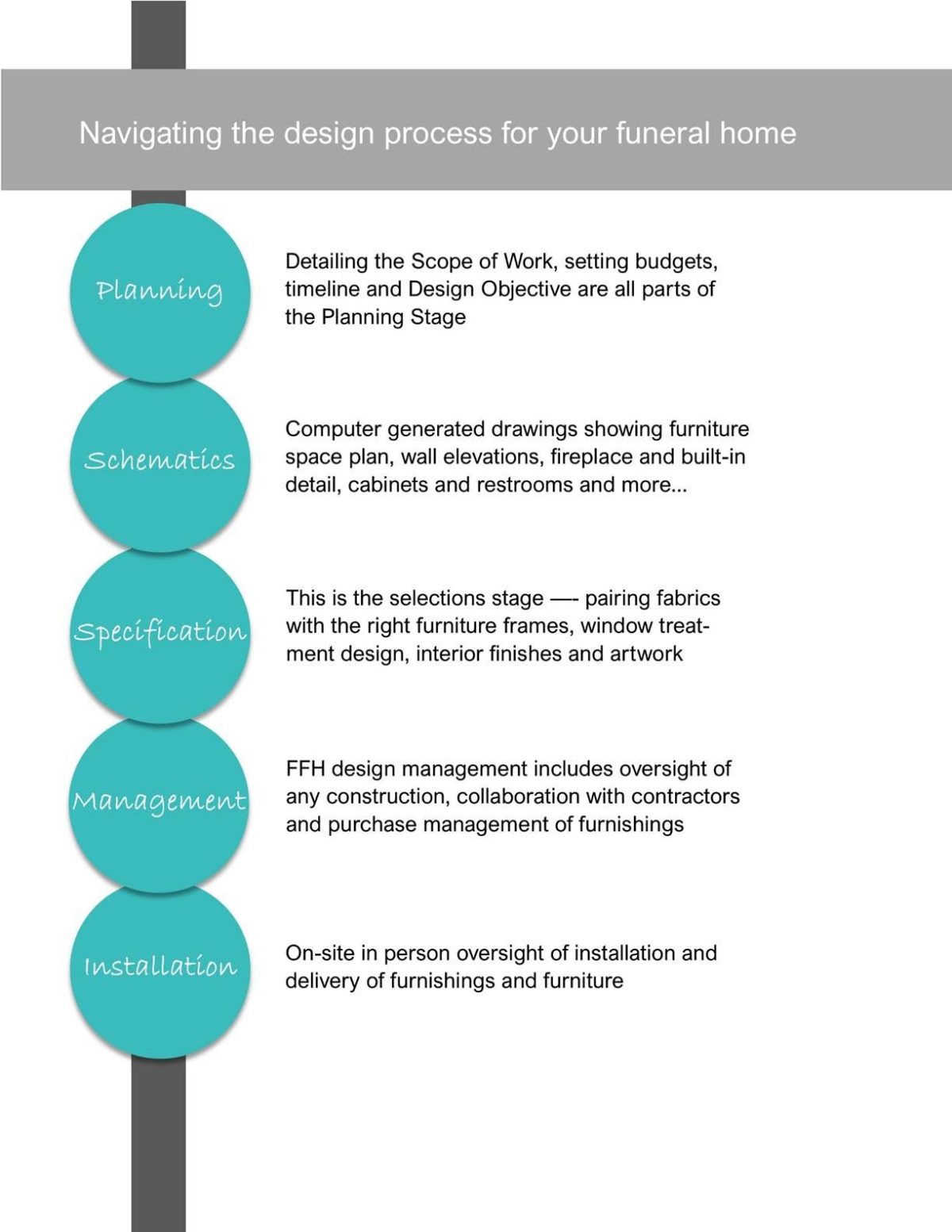 New Construction – FFH Design